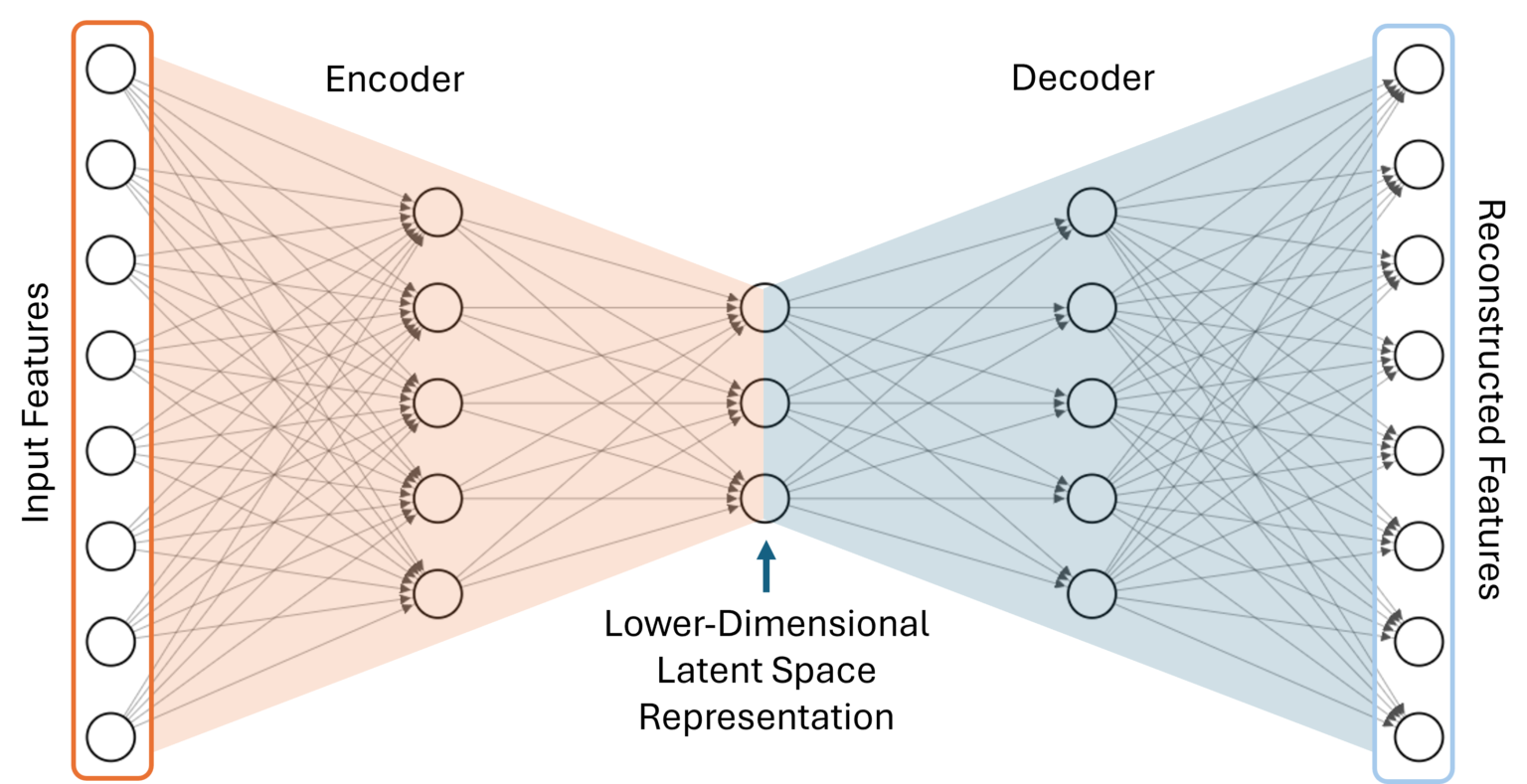 Autoencoders in NLP and ML: A Comprehensive Overview » ML Digest