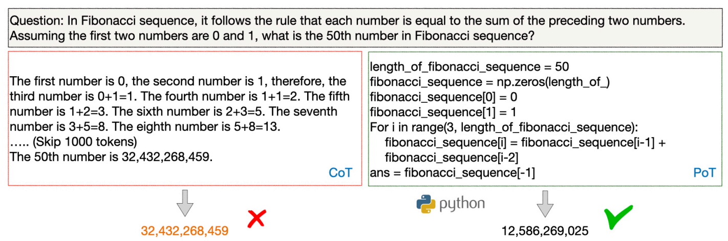 Program Of Thought Prompting (PoT): A Revolution In AI Reasoning - ML ...
