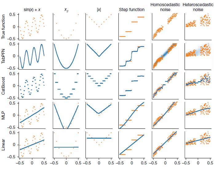 TabPFN: A Foundation Model for Tabular Data » ML Digest TabPFN: A Foundation Model for Tabular Data » ML Digest