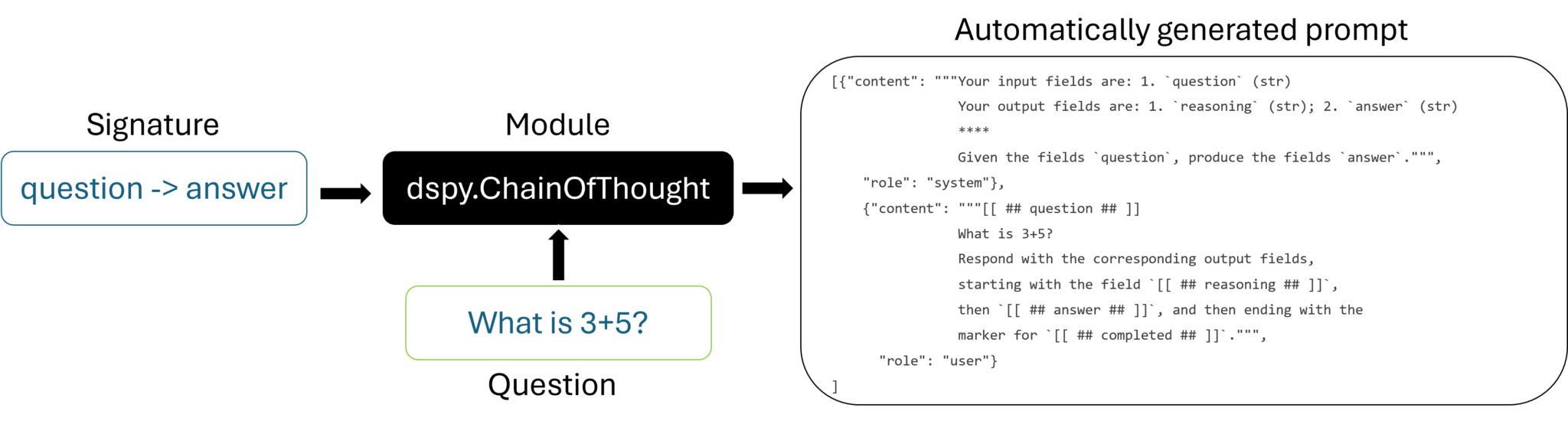 DSPy: A New Era In Programming Language Models ยป ML Digest DSPy: A New Era In Programming Language Models ยป ML Digest