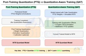 Post-Training Quantization Explained: How to Make Deep Learning Models Faster and Smaller - ML ...