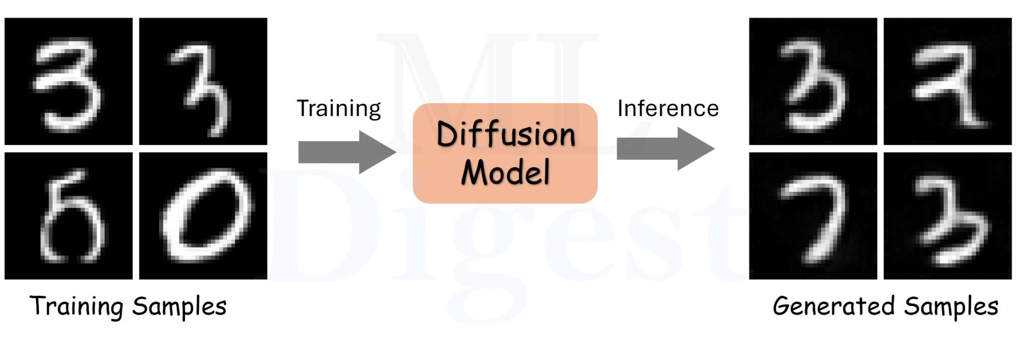 Understanding Diffusion Models: How AI Generates Images from Noise - ML ...