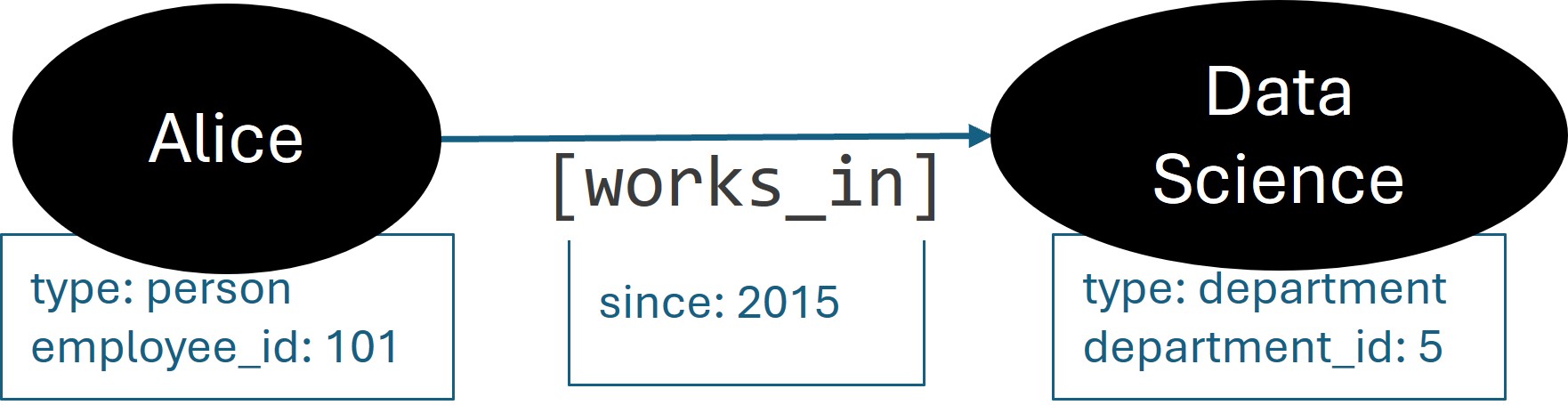 What Are Knowledge Graphs? A Comprehensive Guide to Connected Data - ML ...