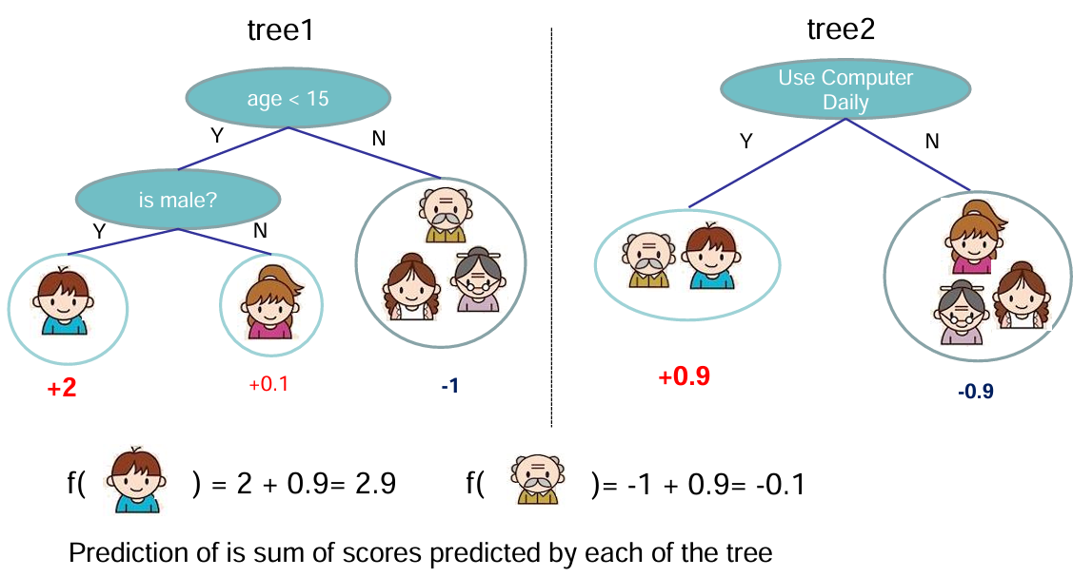 XGBoost: Extreme Gradient Boosting — A Complete Deep Dive - ML Digest