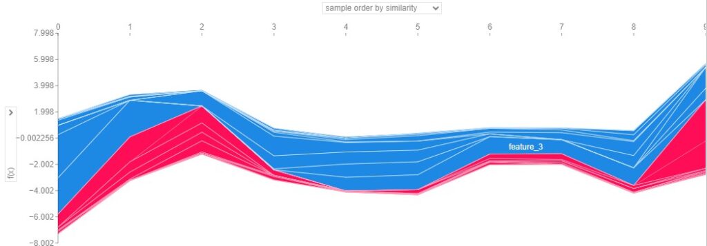 SHAP (Shapley Additive Explanations): From Intuition to Implementation ...
