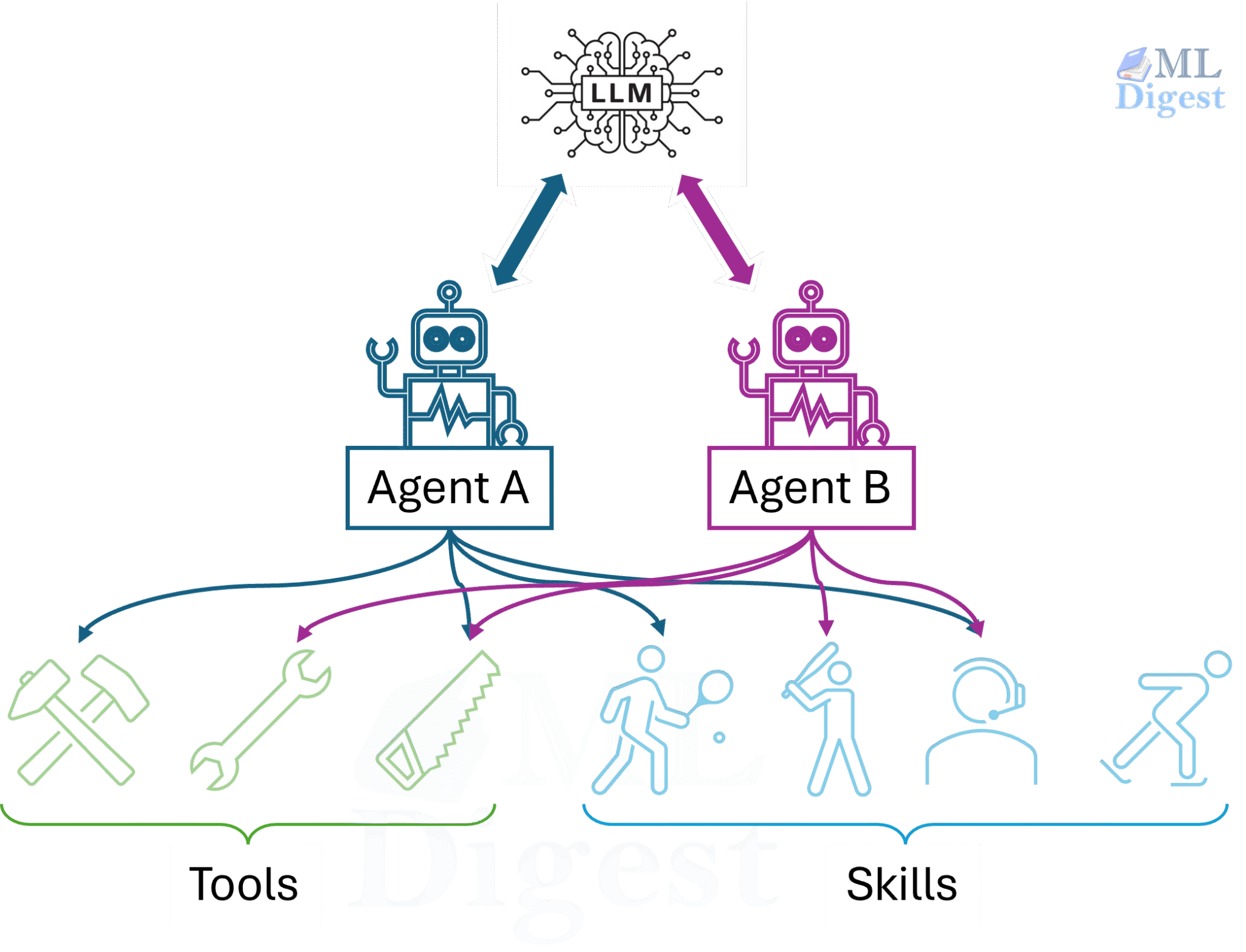 Agent Skills: A Practical Guide to Extending AI Agents with Reusable ...