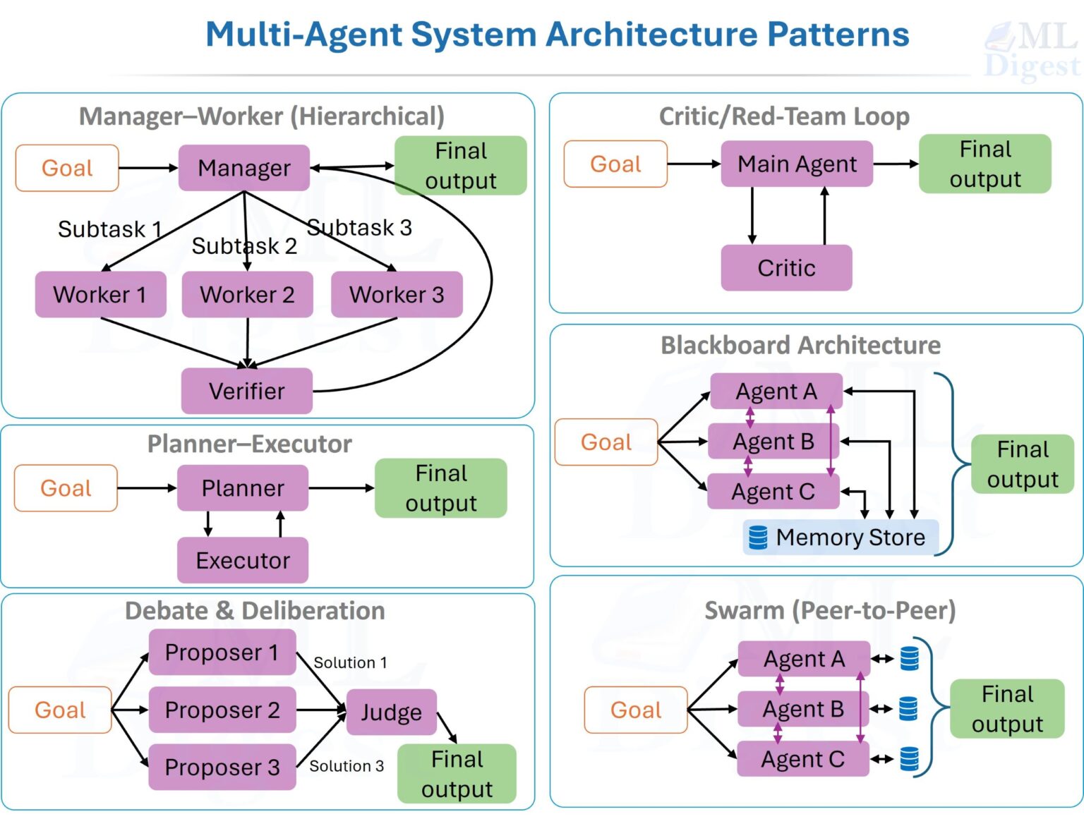Agentic AI Ecosystem Explained: How To Design, Integrate, And Deploy At ...