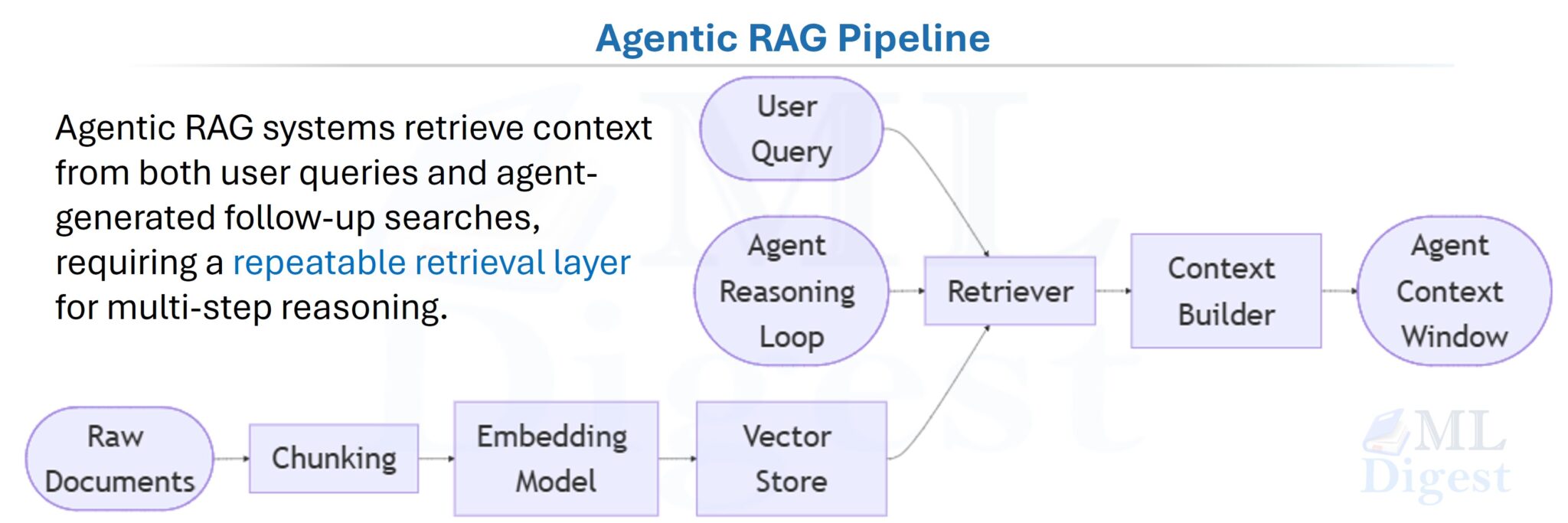 Agentic AI Ecosystem Explained: How To Design, Integrate, And Deploy At ...