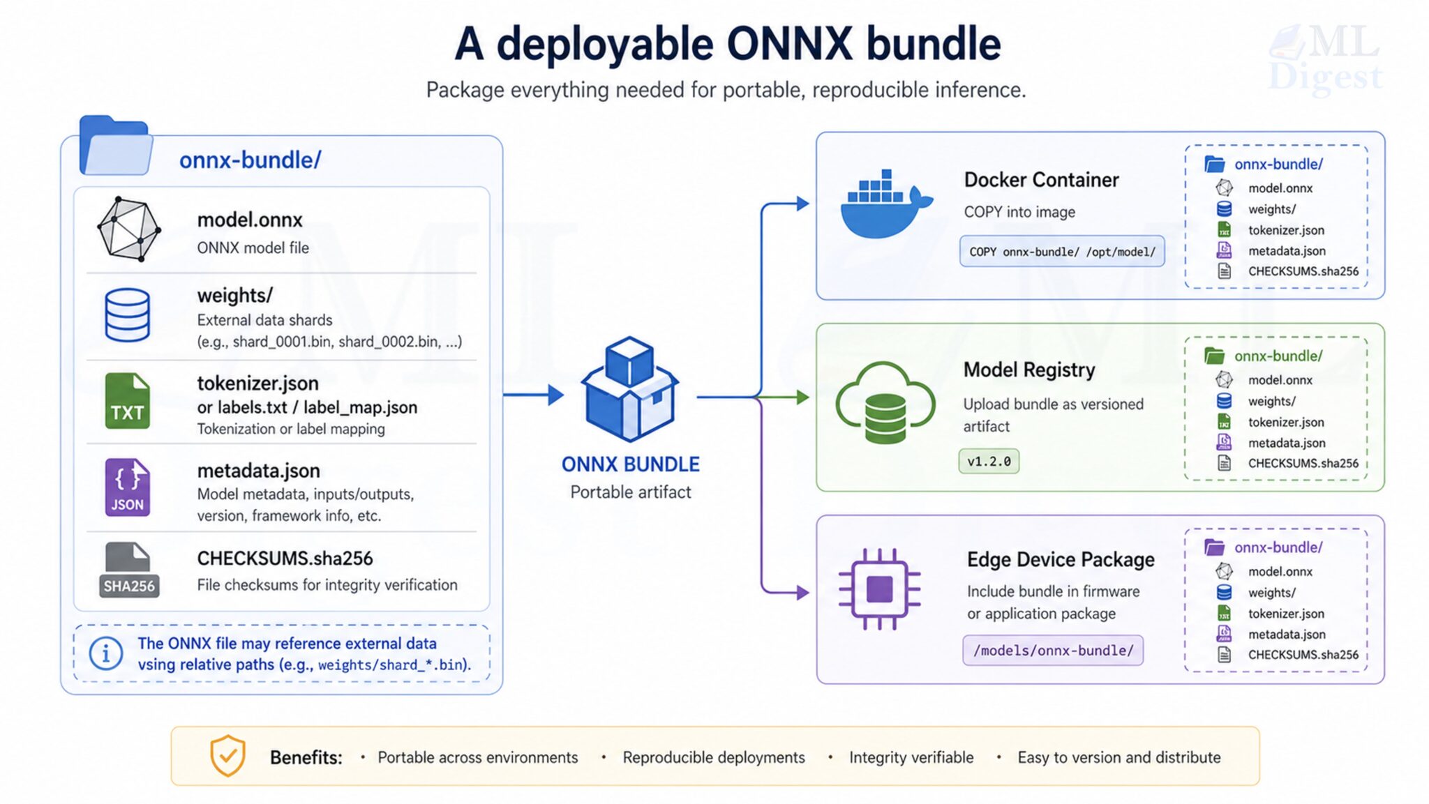 Deploying ONNX Models Made Easy: A Practical Step-by-Step Tutorial - ML ...